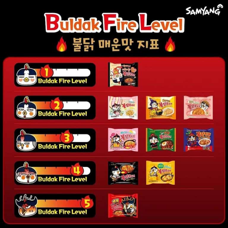 Creamy Carbonara Korean Buldak Ramen (10 Minutes ONLY!) - That Cute Dish!